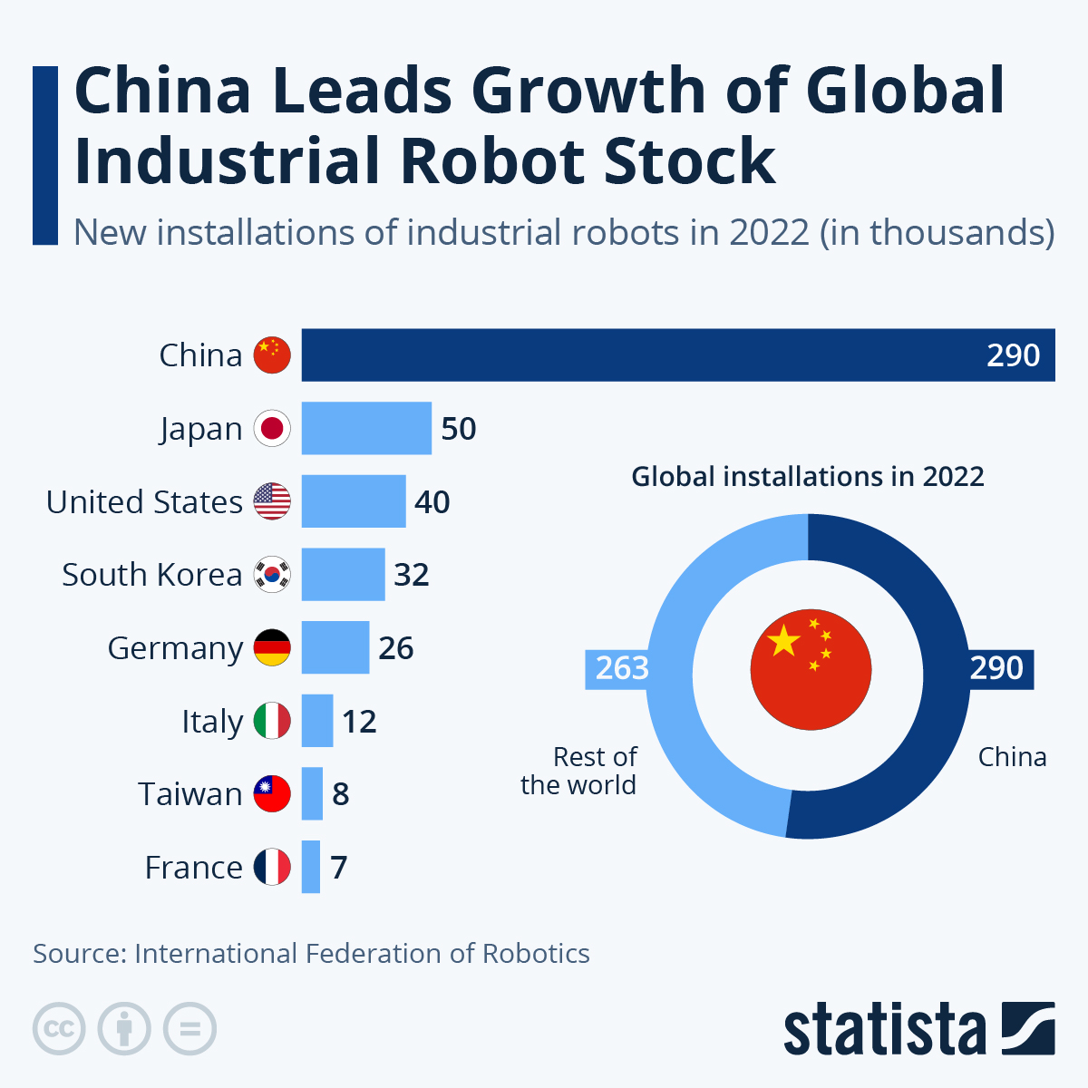 China's Industrial Robot Production Surges 51.5% in April 2025 ...